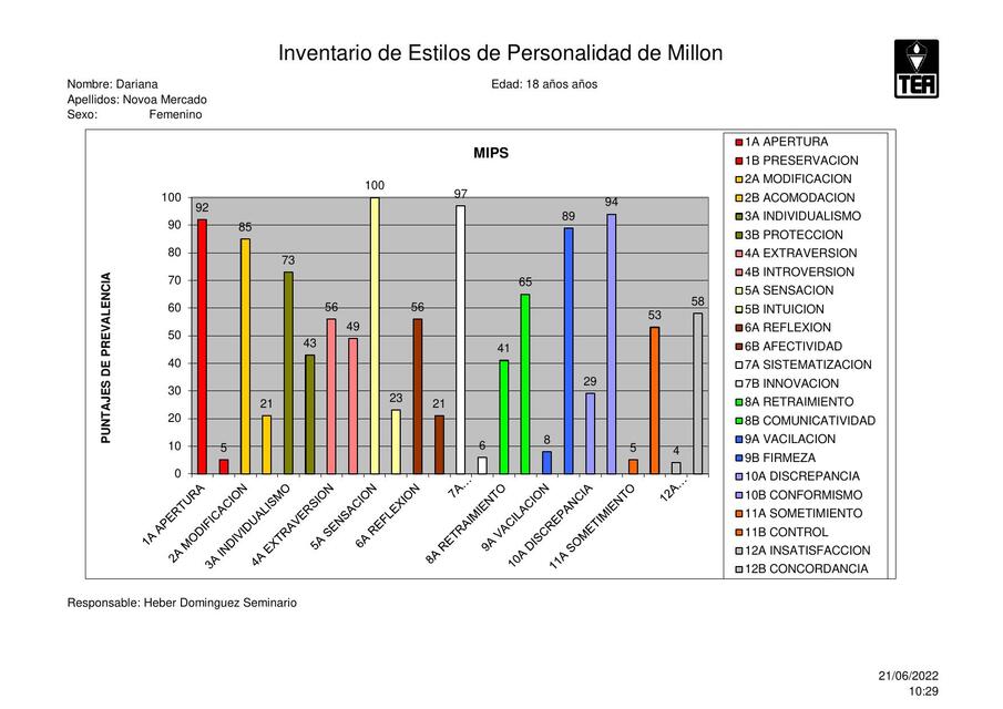 AUTOMATIZADO MIPS SOFTWARE ORIGINAL | Dariana | uDocz