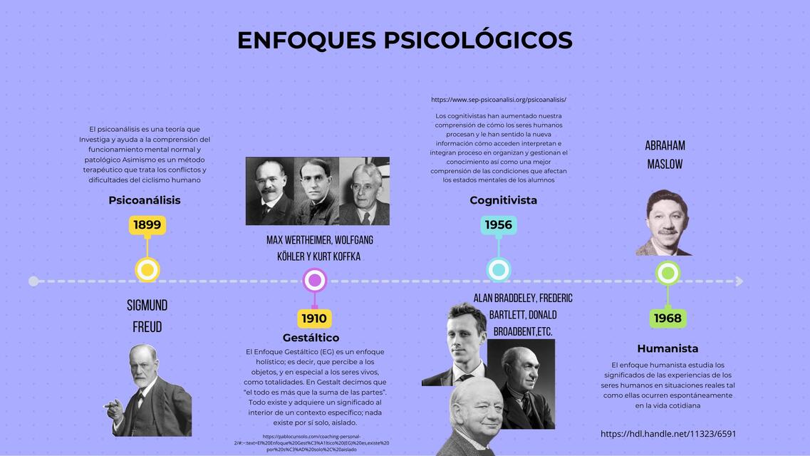 ENFOQUES PSICOLÓGICOS | Lorena | uDocz