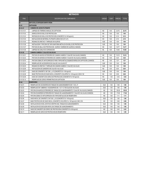 2 METRADOS SAP SANTA ROSA | juan ochoa huincho | uDocz