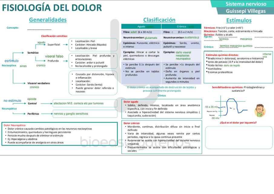 fisio semana 4 | jose aguilar rodriguez | uDocz