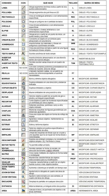 comandos autocad pdf 1 | Espiritu Jara | uDocz