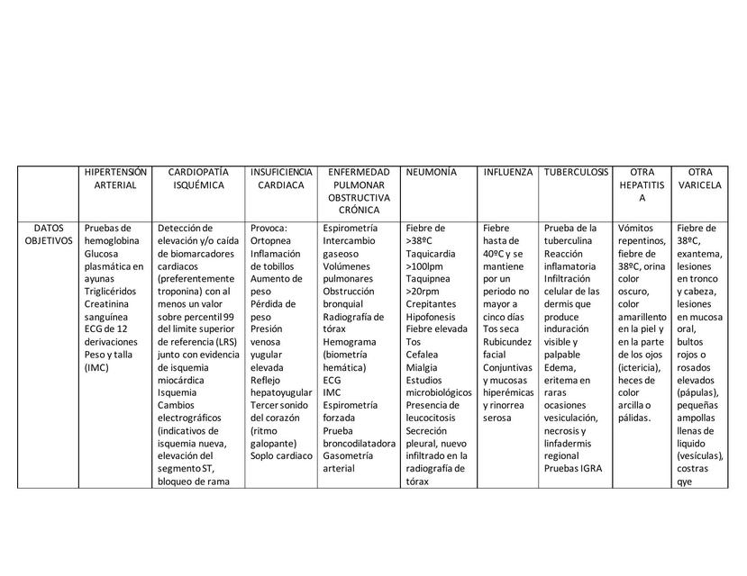 TABLA DE DATOS CLÍNICOS BEttsy | Bettsy castillo | uDocz