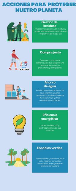 Infografía Consumo Responsable Sostenible | Senia | uDocz
