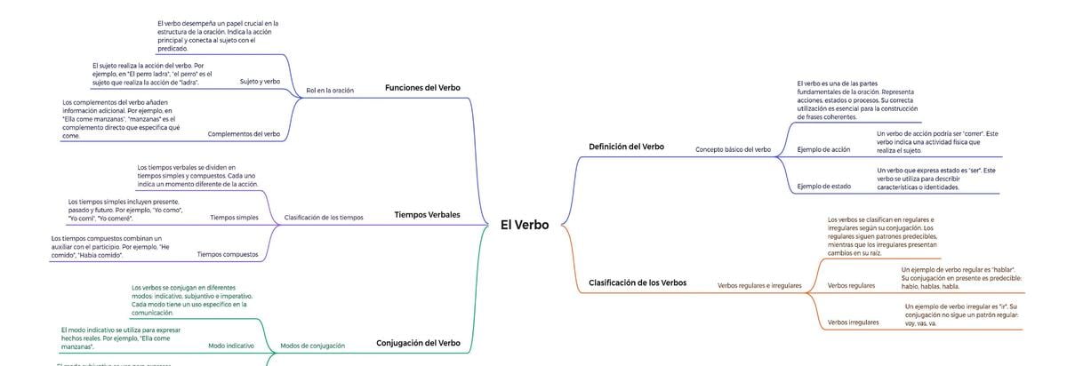 El Verbo | CARLOS ALONSO | uDocz
