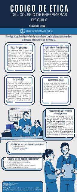 Flashcards de CODIGO DE ETICA DEL COLEGIO DE ENFERMERAS 1 | Por Camila ...