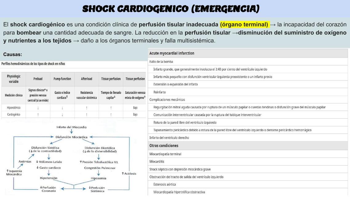 SHOCK CARDIOGENICO ECOE UCSUR MEDICINA 2 | Medical student Kath ESGA🩺☀️ | uDocz