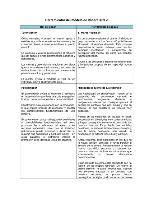 Herramientas del modelo de Robert Dilts 2 | Segundo | uDocz