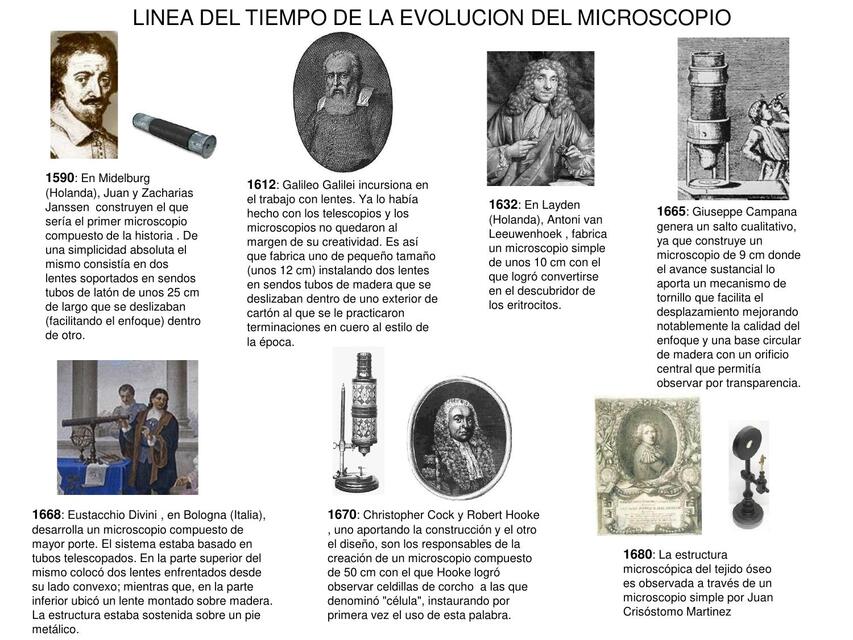 Microscopio Historia 2 | Jose | uDocz
