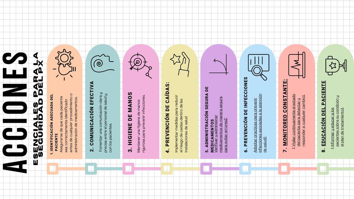 Acciones esenciales para la seguridad del paciente | Zeltzin Xanat ...