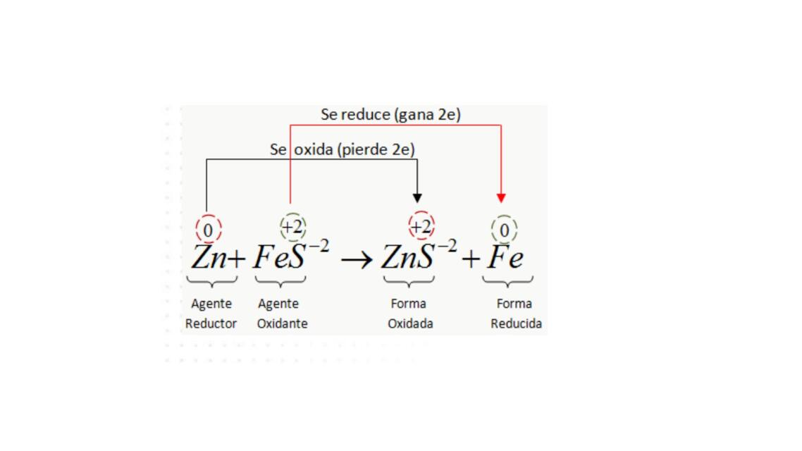 REDOX | Luis Arturo Calixtro A. | uDocz