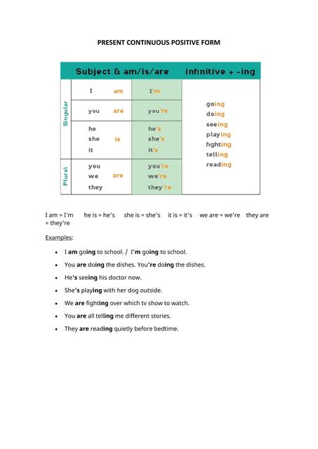 PRESENT CONTINUOUS POSITIVE FORM | Pablo | uDocz