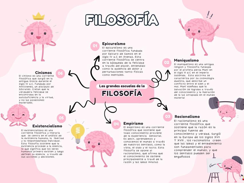 la escuelas de la filosofías | Lucila Ángel | uDocz