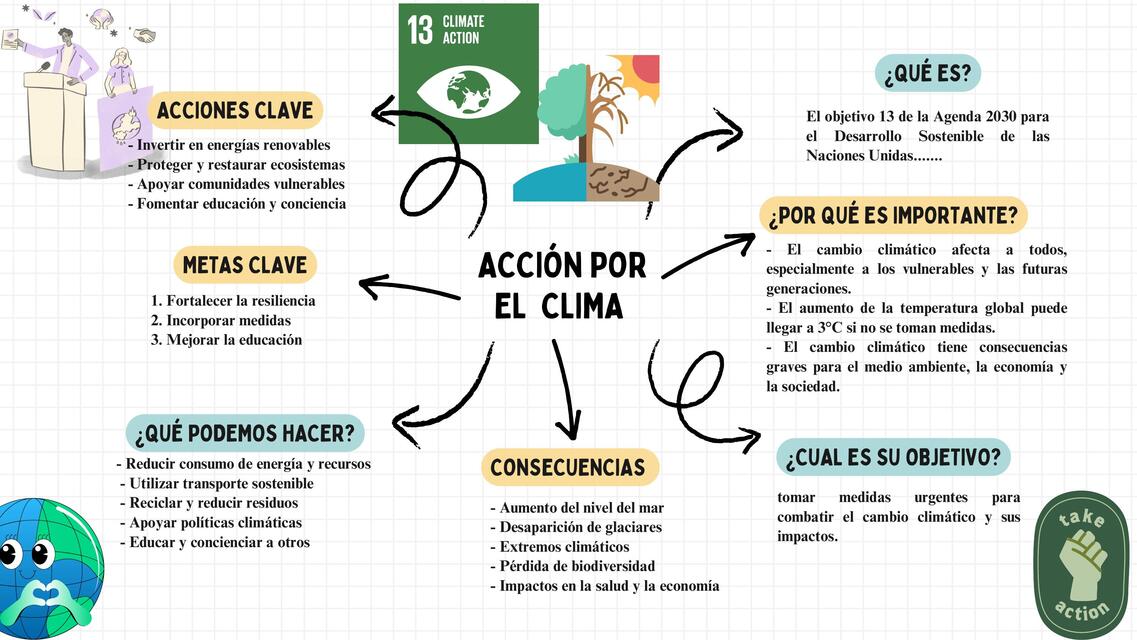 Mapa mental Lluvia de ideas Moderno Doodle Azul y | karen | uDocz
