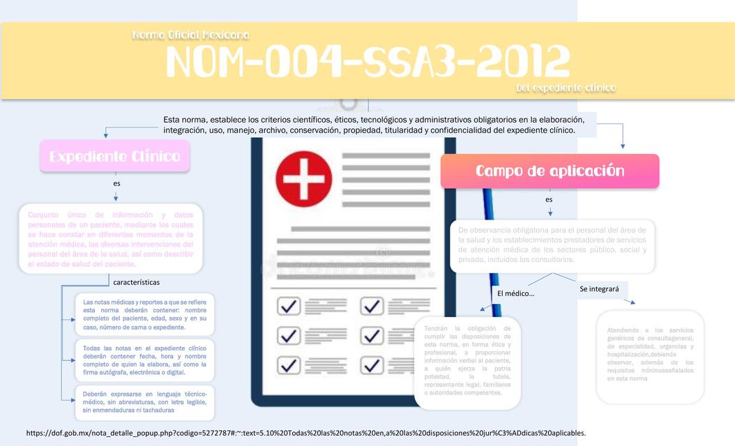 Norma 004 | Maryza Ibarra | uDocz