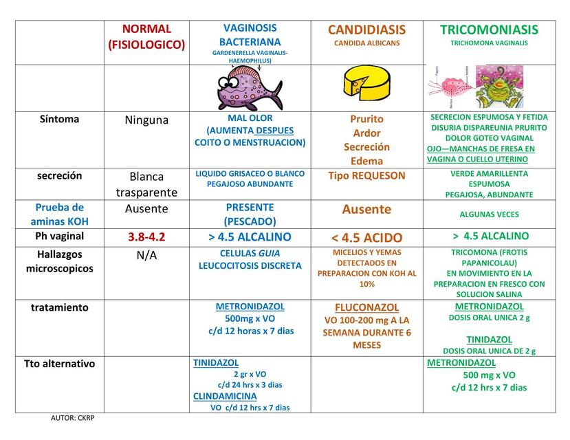 Infecciones Vaginales | Kathy Rodri | uDocz Infecciones Vaginales | Kathy Rodri | uDocz