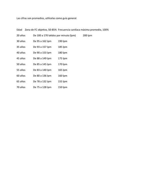 Las cifras son promedios tabla de lpm | Mayra | uDocz
