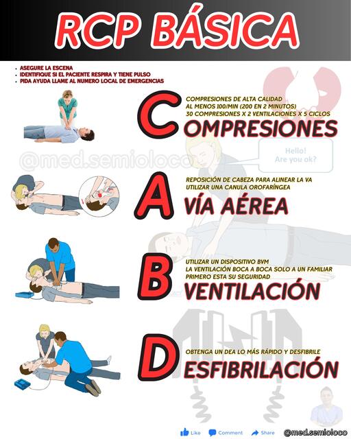 CABD DE LA RCP BASICA | Víctor Rodriguez Botero - @med.semioloco | uDocz