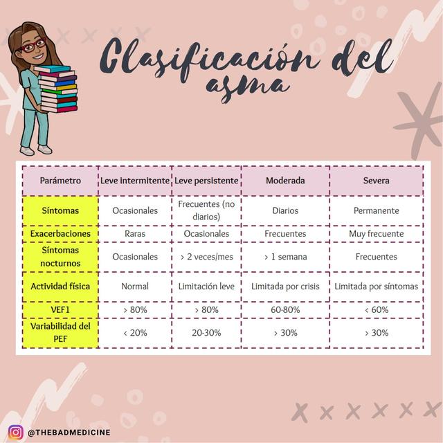 CLASIFICACION DEL ASMA | uDocz creators | uDocz