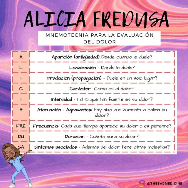 SEMIOLOGIA DEL DOLOR: ALICIA FREDUSA | Dolor | Medicina humana | uDocz