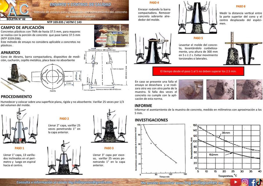 Boletín 2 NTP ASTM C 143 Método de ensayo para la medición del ...
