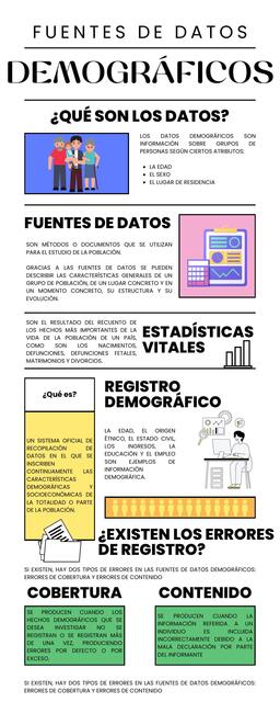 Infografía "Fuentes de datos demográficos" | Nad Cabrera | uDocz