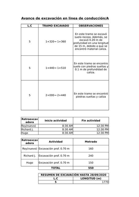 Informe de avance de linea de conducción | Orlando RCc | uDocz