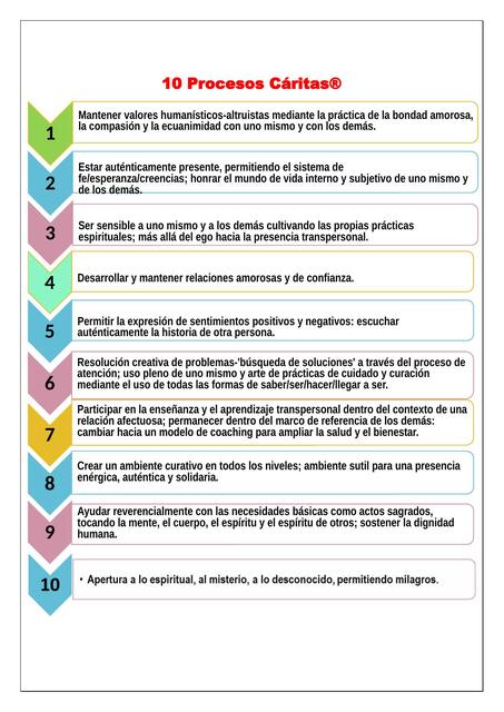 10 Procesos Cáritas | gladys LAZARTE | uDocz