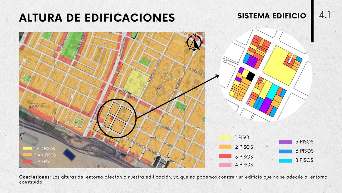 Altura de edificaciones | Stephany | uDocz