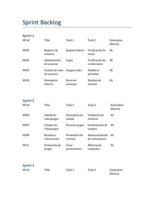 Sprint Backlog | Jose M | uDocz