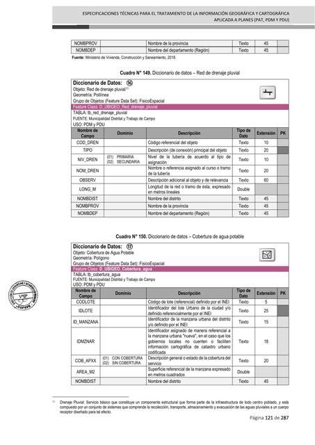 Manual para la elaboración de los PDM y PDU en el | ADRIANA | uDocz