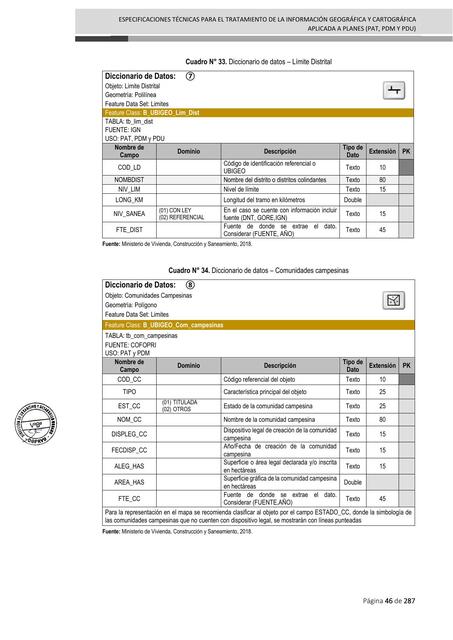 Manual para la elaboración de los PDM y PDU en el | ADRIANA | uDocz
