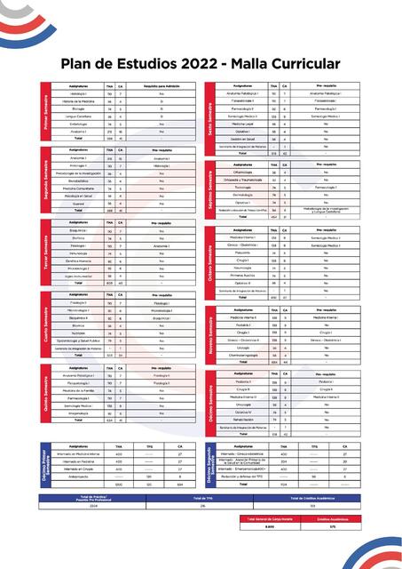 malla curricular | Evelyn Guallo | uDocz