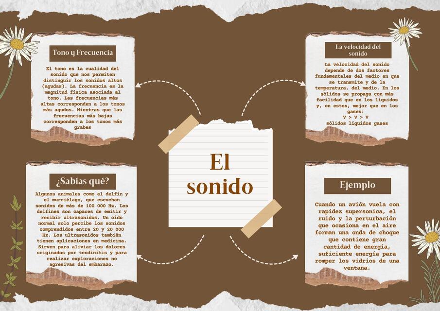 Brown and White Vintage Scrapbook Mind Map A4 Docu | Alejandra | uDocz