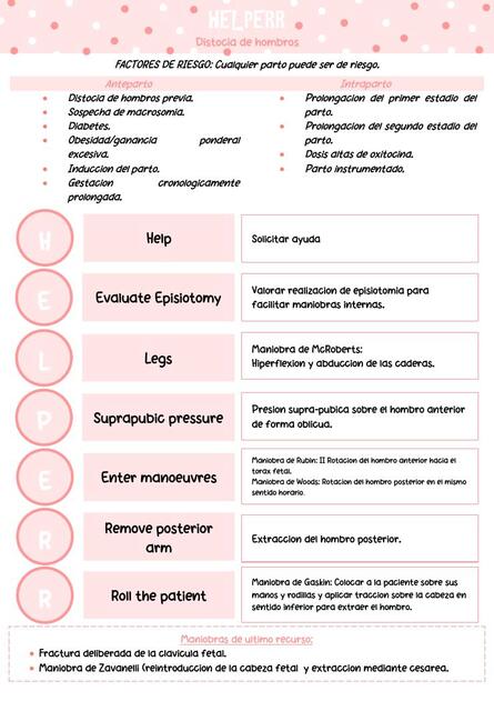 HELPERR Distocia de Hombros | Stephanie | uDocz