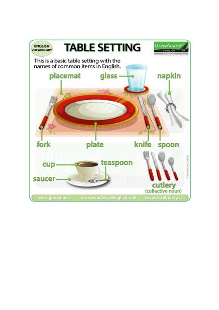 1 Table setting | Lia | uDocz