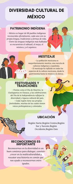 Diversidad Cultural en México | Catalella | uDocz