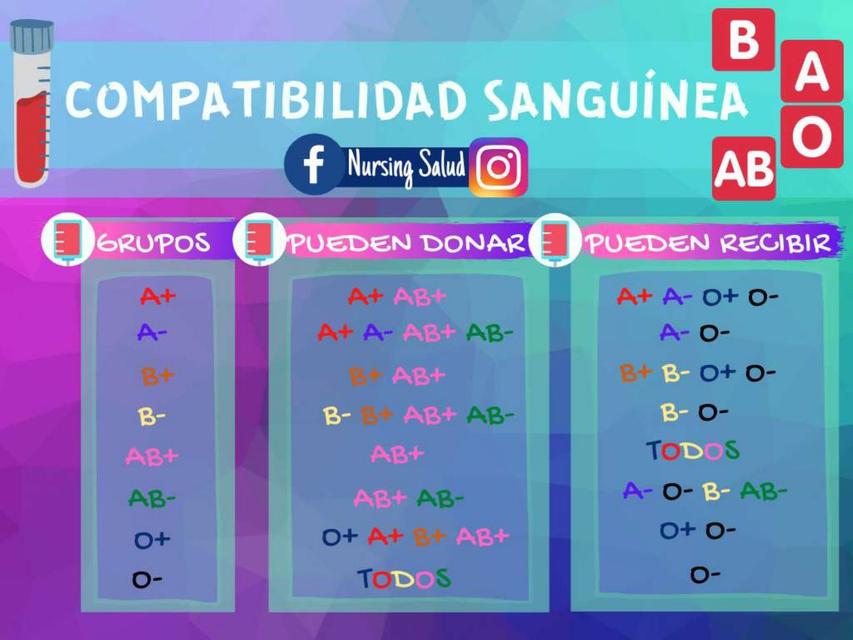 Compatibilidad Sanguínea | Dra Enzima G | uDocz