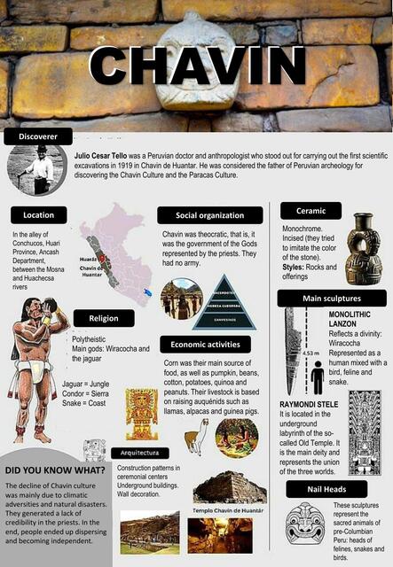 CHAVIN INFOGRAFÍA | CAROLINA ISABEL | uDocz