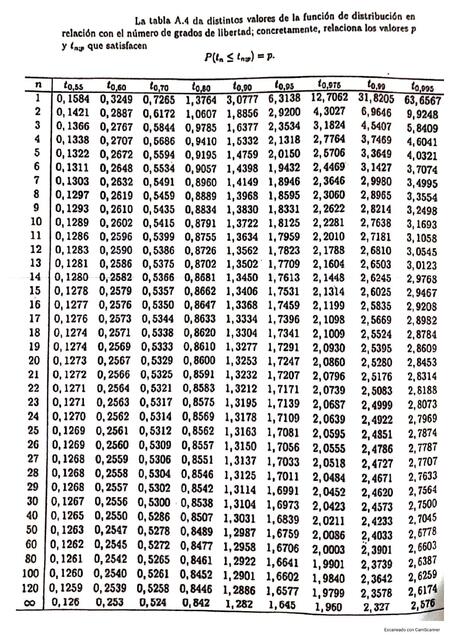 Tabla de grados de libertad | Jeans | uDocz