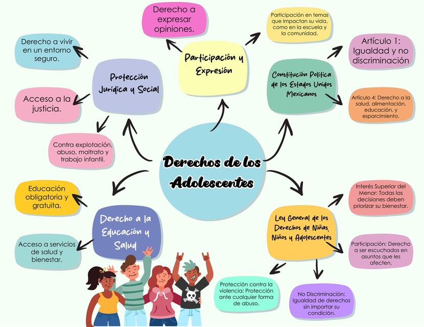 Derecho de los adolescentes | kika contreras | uDocz