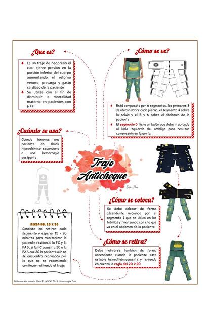 Traje antichoque | Notas de Medicina | uDocz