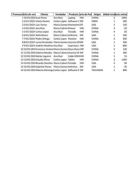 soluciones TI codigos completos | galaxia | uDocz