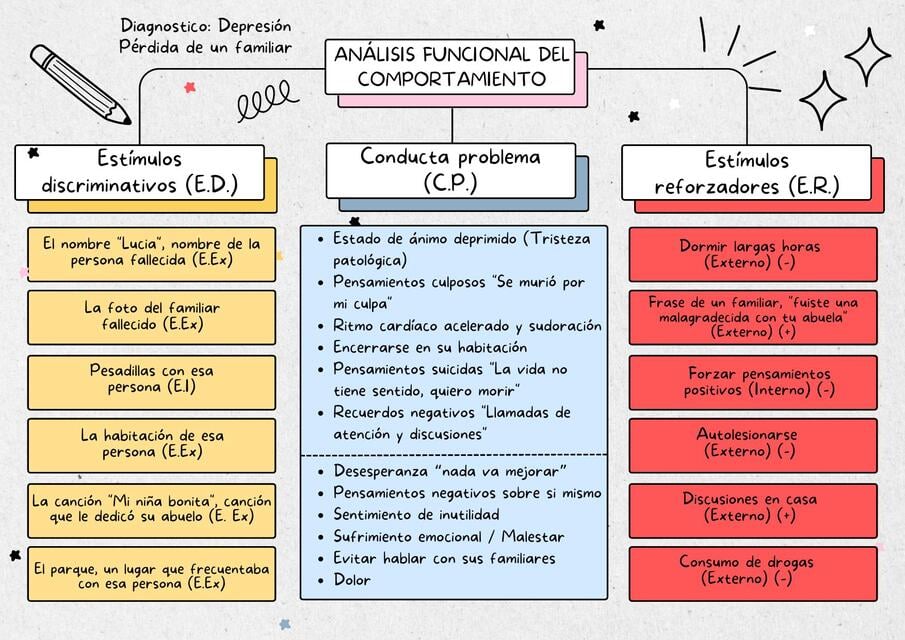 TAREA ACADÉMICA 3 | Romina Aytana | uDocz