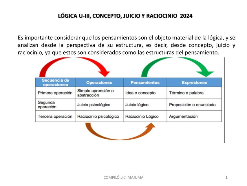U III CONCEPTO JUICIO Y RACIOCINIO 1 | Alexis | uDocz