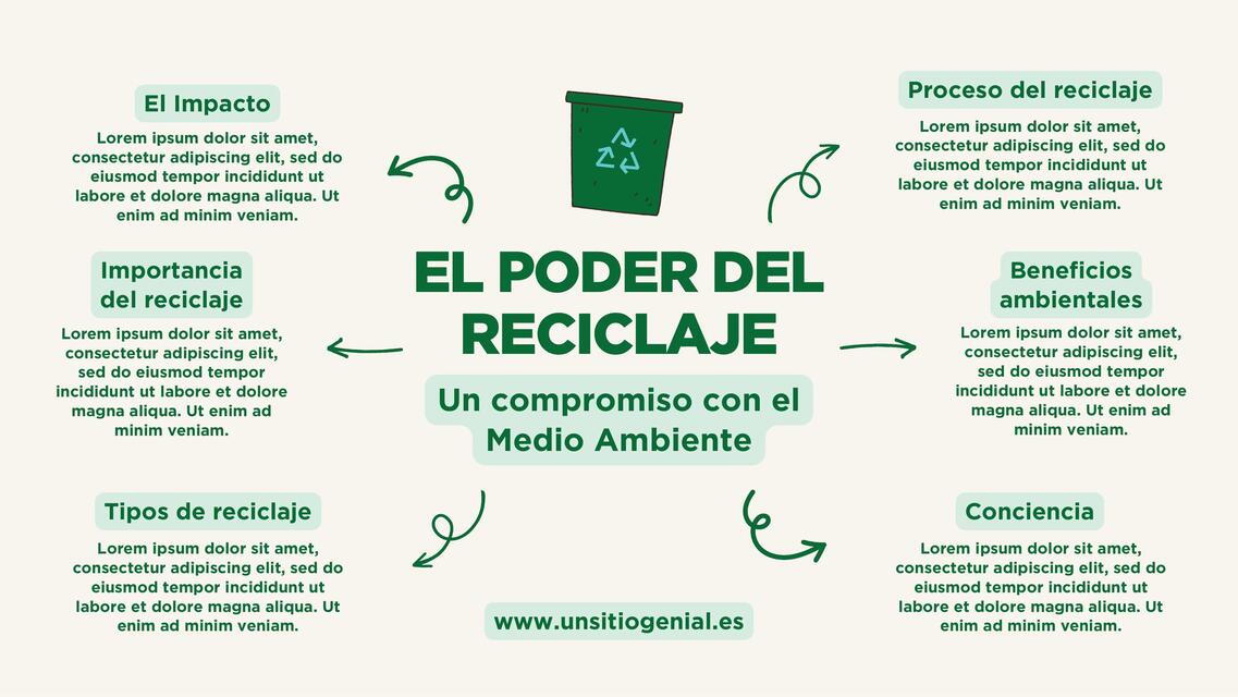 Mapa Mental La Importancia del Reciclaje Simple Ve | Aaron | uDocz
