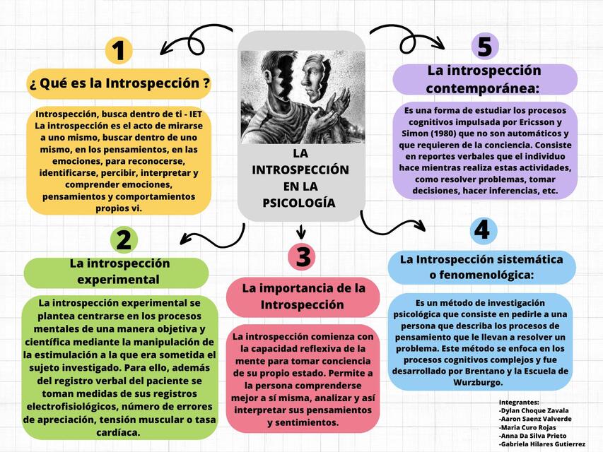 La introspección en la psicología | Gabriela | uDocz