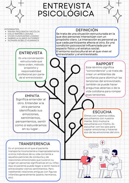entrevista | Gabriela | uDocz