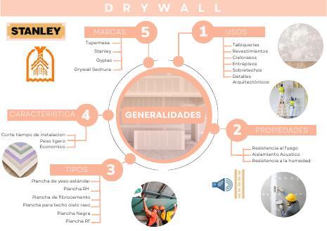 DRYWALL | Alejandra | uDocz
