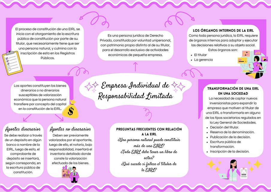 MAPA MENTAL DE E.I.R.L-DERECHO EMPRESARIAL | 🍓Mily🍓 | uDocz