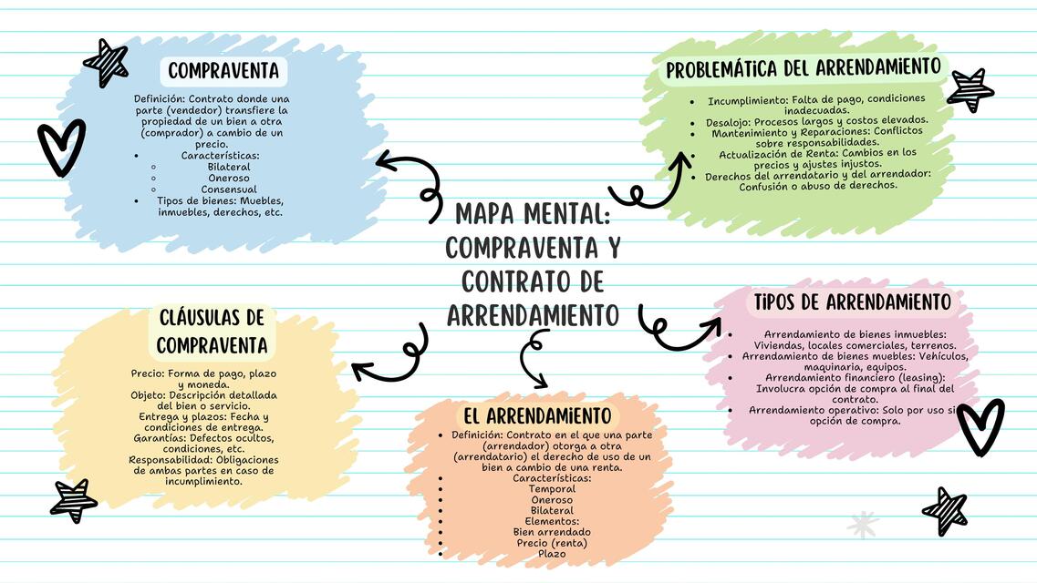 Mapa mental dere | MIREYA | uDocz